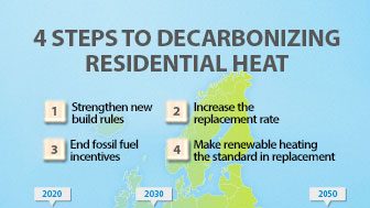 4 steps to decarbonizing residential heat | Daikin